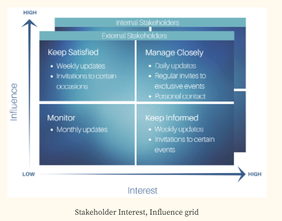 How to manage Stakeholders in the context of Scrum – Products, People ...